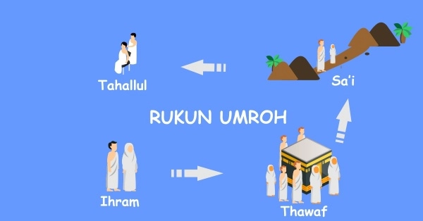 Rukun Umroh inilah yang Wajib Anda Kerjakan Saat Menunaikan Ibadah Umroh